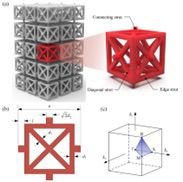 Multifunctional 3D Mesh Metamaterial For Vibration Damping And Energy ...