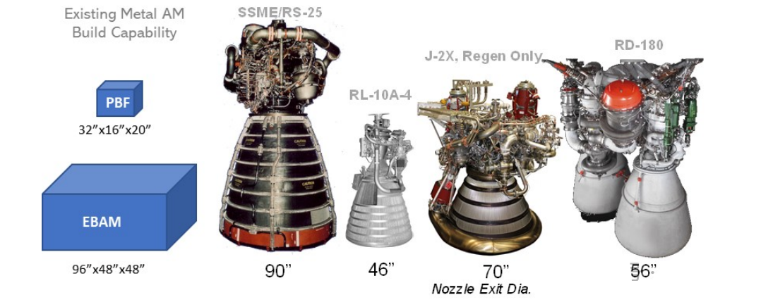 CNC Knowledge: Is a 3 meter high rocket engine produced by 3D printing ...