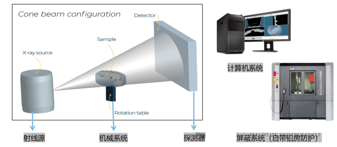 CNC Knowledge: Industrial CT: The Future Of Non-destructive Industrial ...