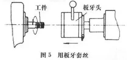 CNC Knowledge: Detailed Explanation Of Seven Thread Processing Methods