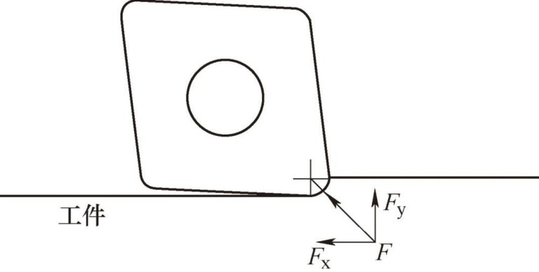 Cnc Knowledge Solution To Machining Vibrations Based On Tool Structure Analysis Greatlight