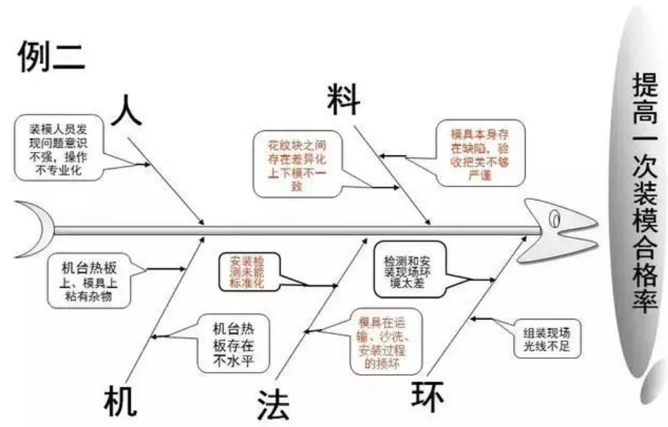 CNC Knowledge: Six elements of human-machine-material environmental ...