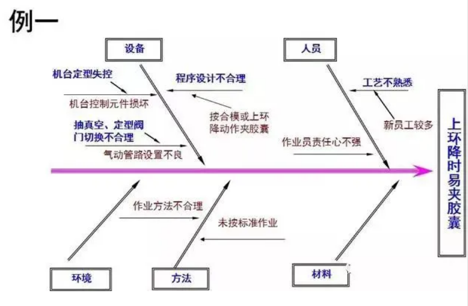 CNC Knowledge: Six Elements Of Human-machine-material Environmental ...