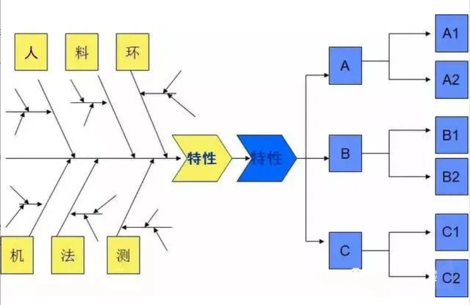CNC Knowledge: Six Elements Of Human-machine-material Environmental ...