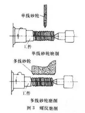 CNC Knowledge: Detailed Explanation Of Seven Thread Processing Methods