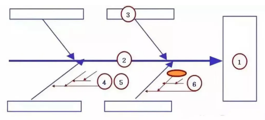 CNC Knowledge: Six Elements Of Human-machine-material Environmental ...