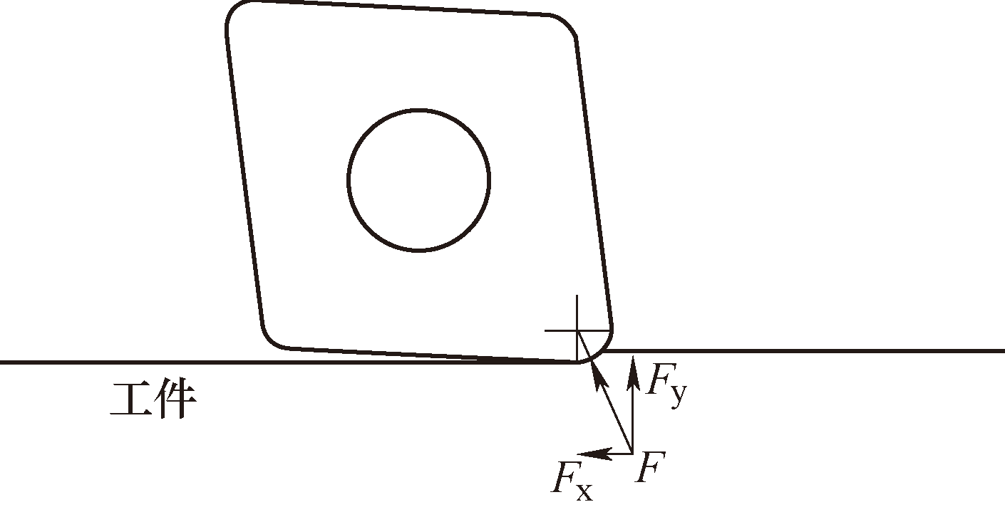 CNC Knowledge: Solution to machining vibrations based on tool structure ...